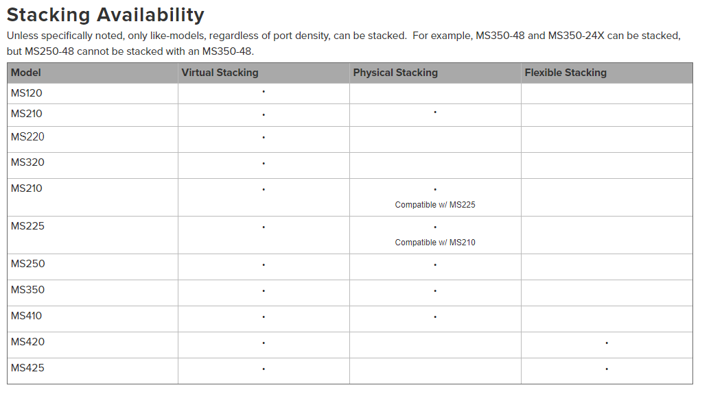 Stacking MS225 with MS425 - The Meraki Community