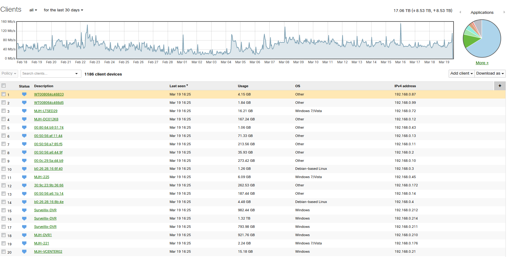 Solved: How to check the blocked clients list - The Meraki Community