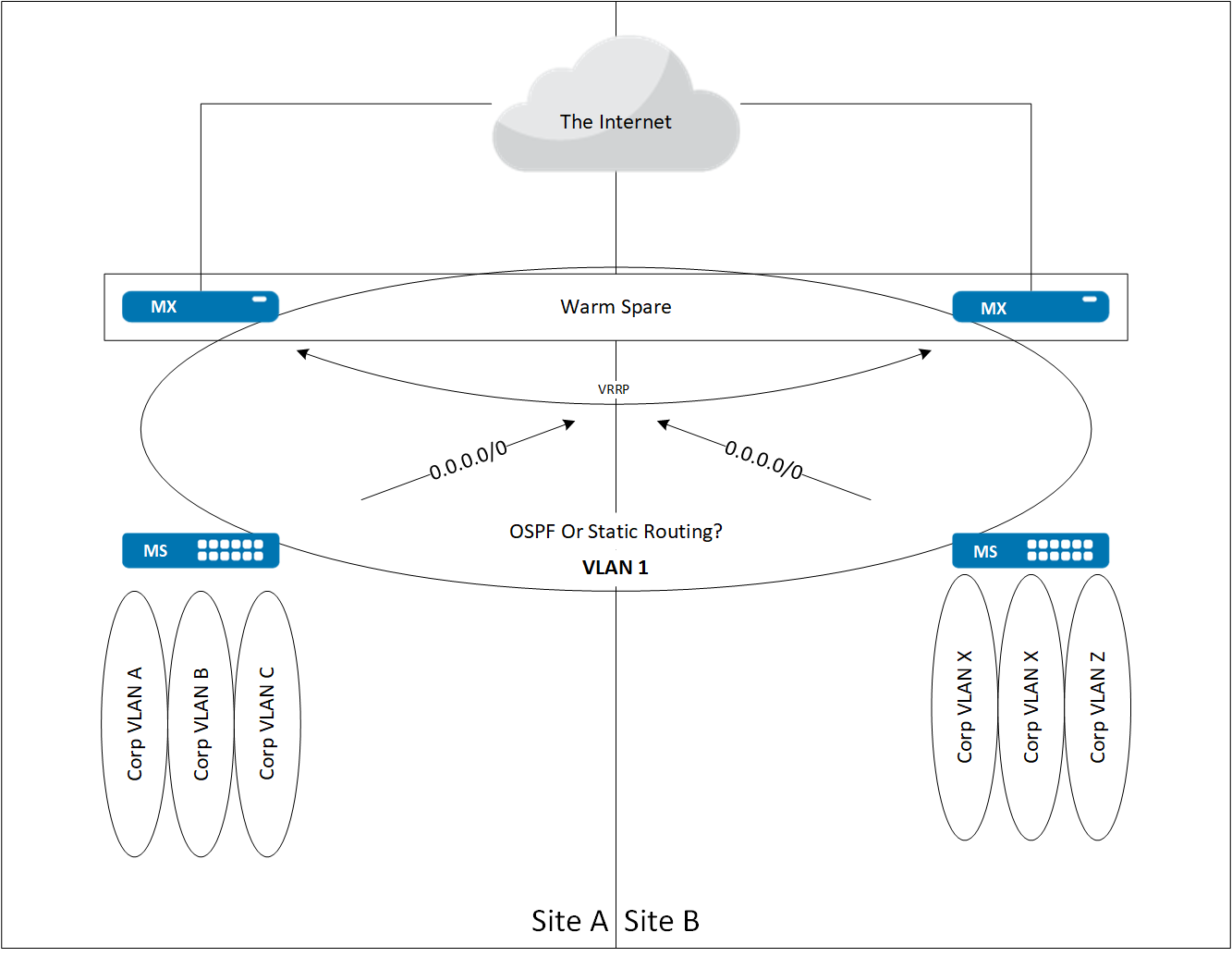 MX Firewall HA Deployment Using LAN IP - The Meraki Community