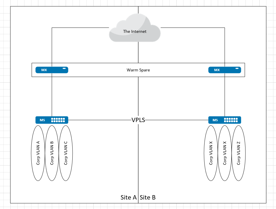 MX Firewall HA Deployment Using LAN IP - The Meraki Community