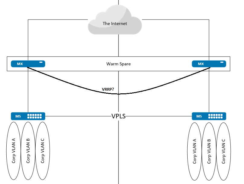 MX Firewall HA Deployment Using LAN IP - The Meraki Community