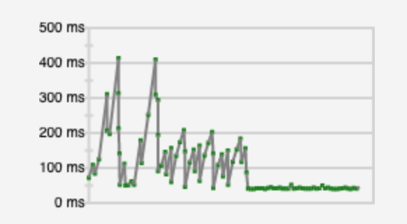 Solved: Latency spikes every ~1 minute - The Meraki Community