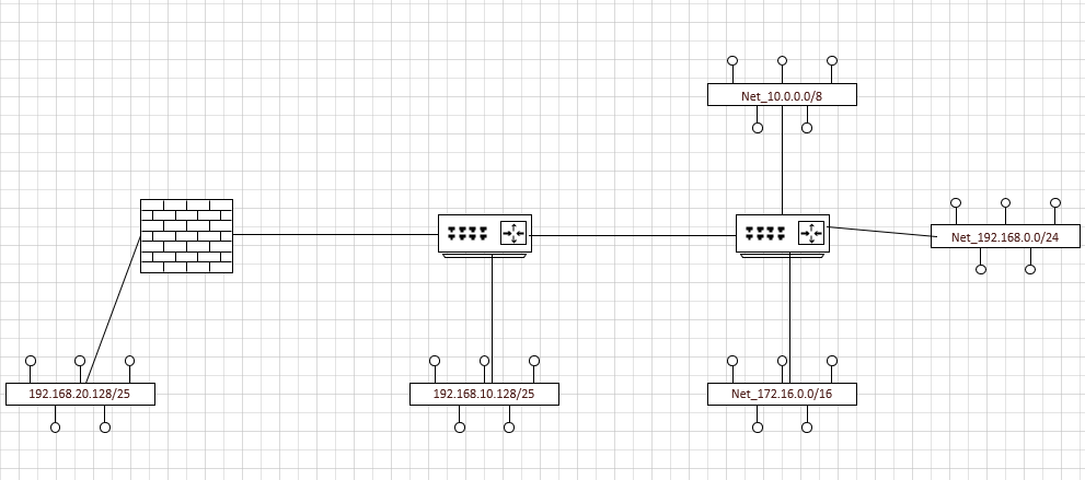 Solved: Route Specific Traffic over VPN - The Meraki Community
