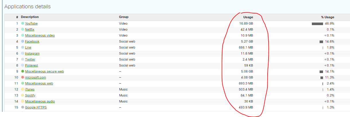 how to API get traffic - The Meraki Community
