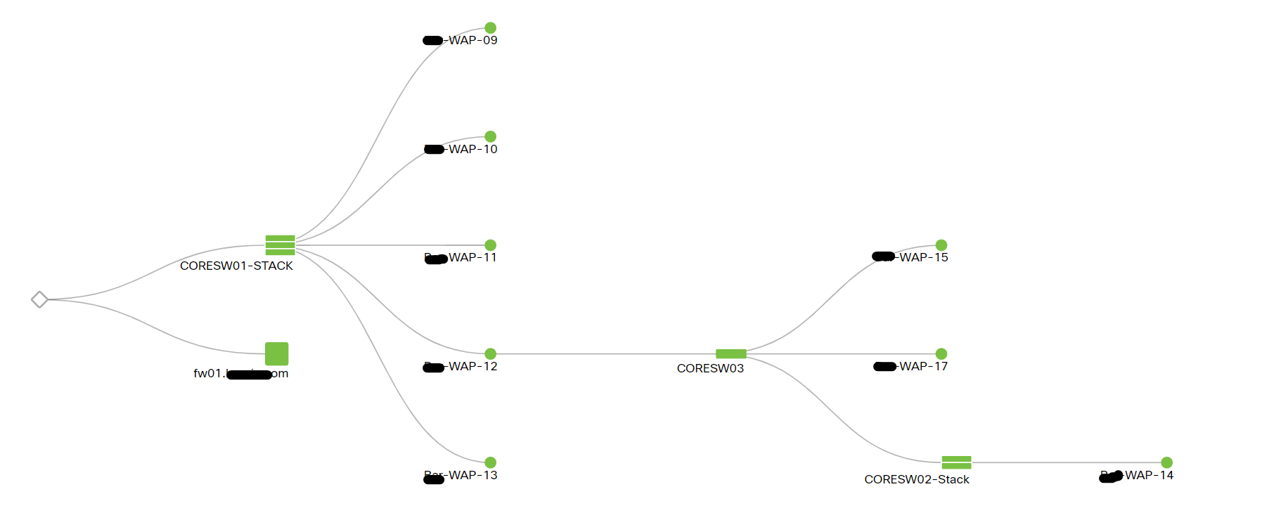 Topology in dashboard - The Meraki Community