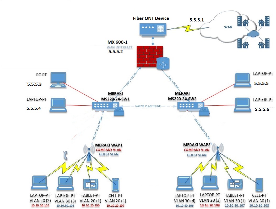 Public IPs not Pingable! - The Meraki Community