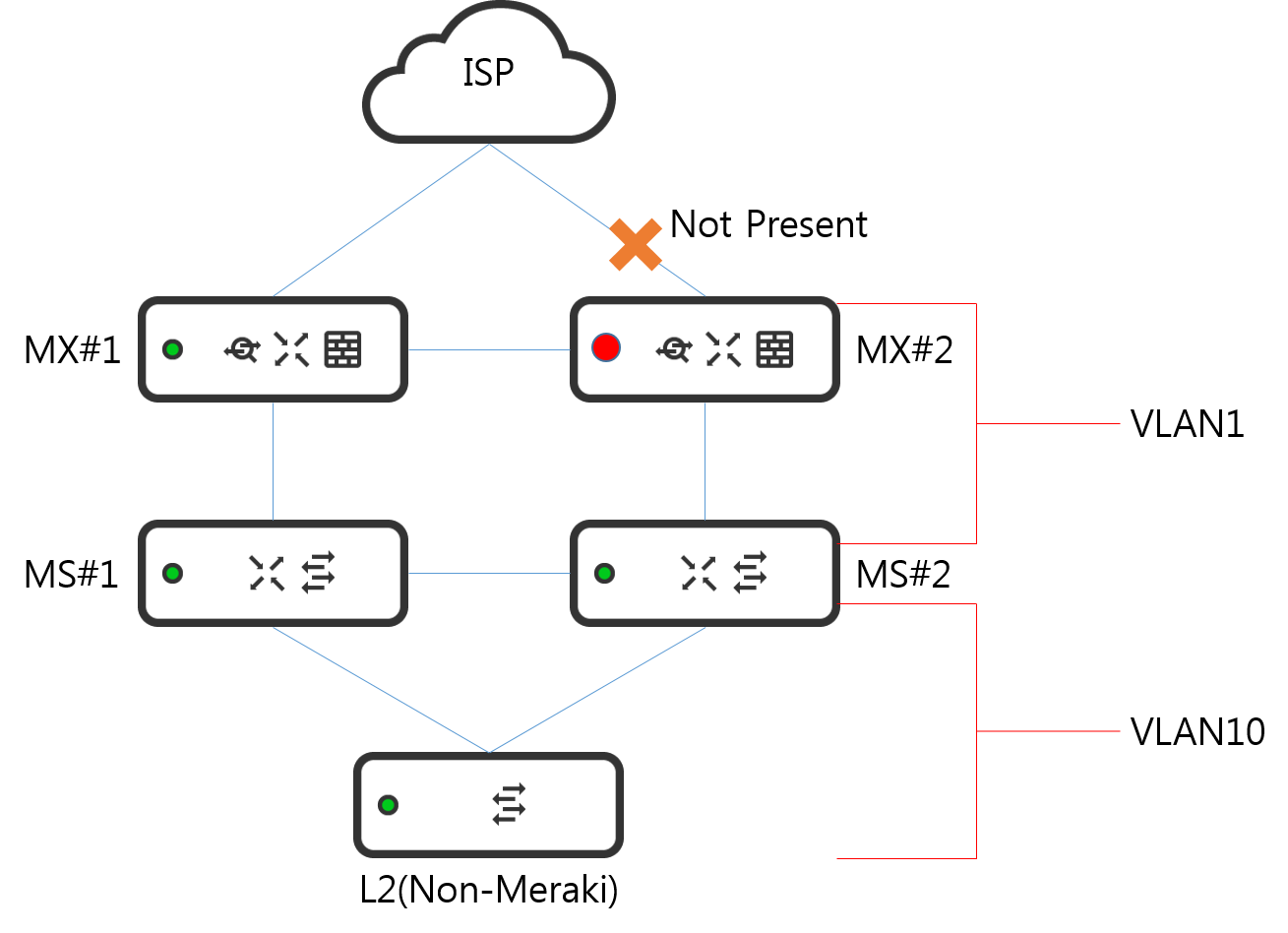 Re: Does anybody knows about Internat Martian event log? - The Meraki ...