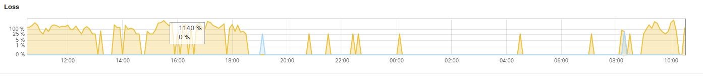 Solved: Meraki dashboard change - The Meraki Community