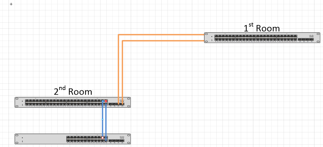 Solved: Port aggregation - The Meraki Community