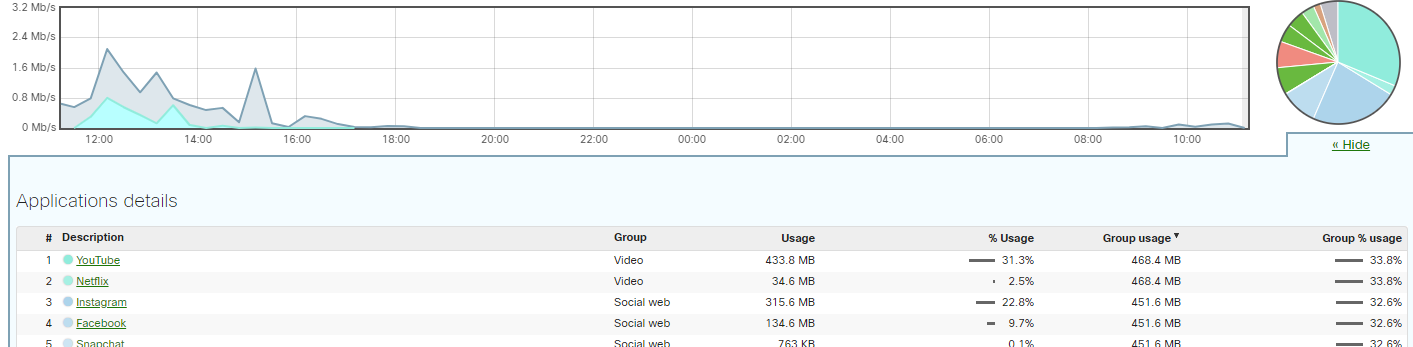 Solved: Bandwidth monitoring - The Meraki Community