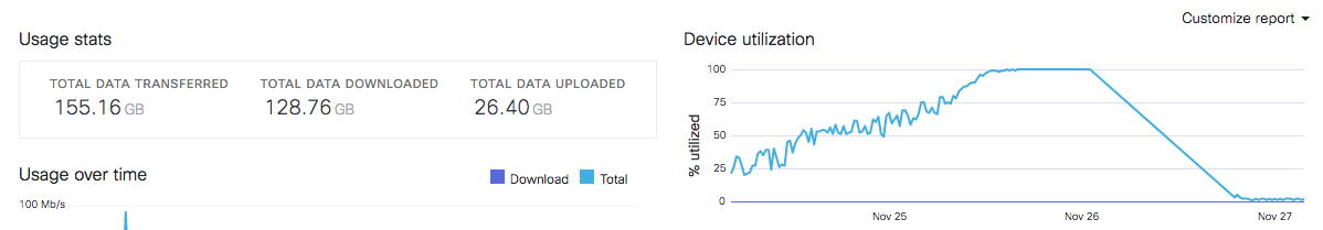 MX400 utilization spikes of 100% - The Meraki Community