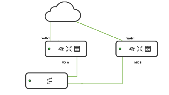 Solved: Meraki MX84 warm spare with a single public IP address (DHCP ...